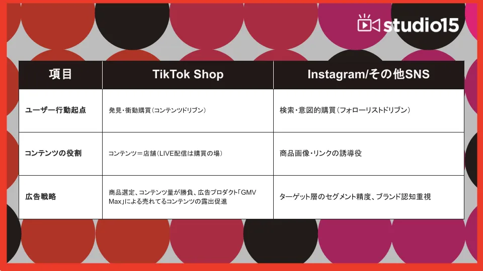 studio15コラム - 2025年まとめ：TikTokで起きた出来事をマーケター目線で振り返る